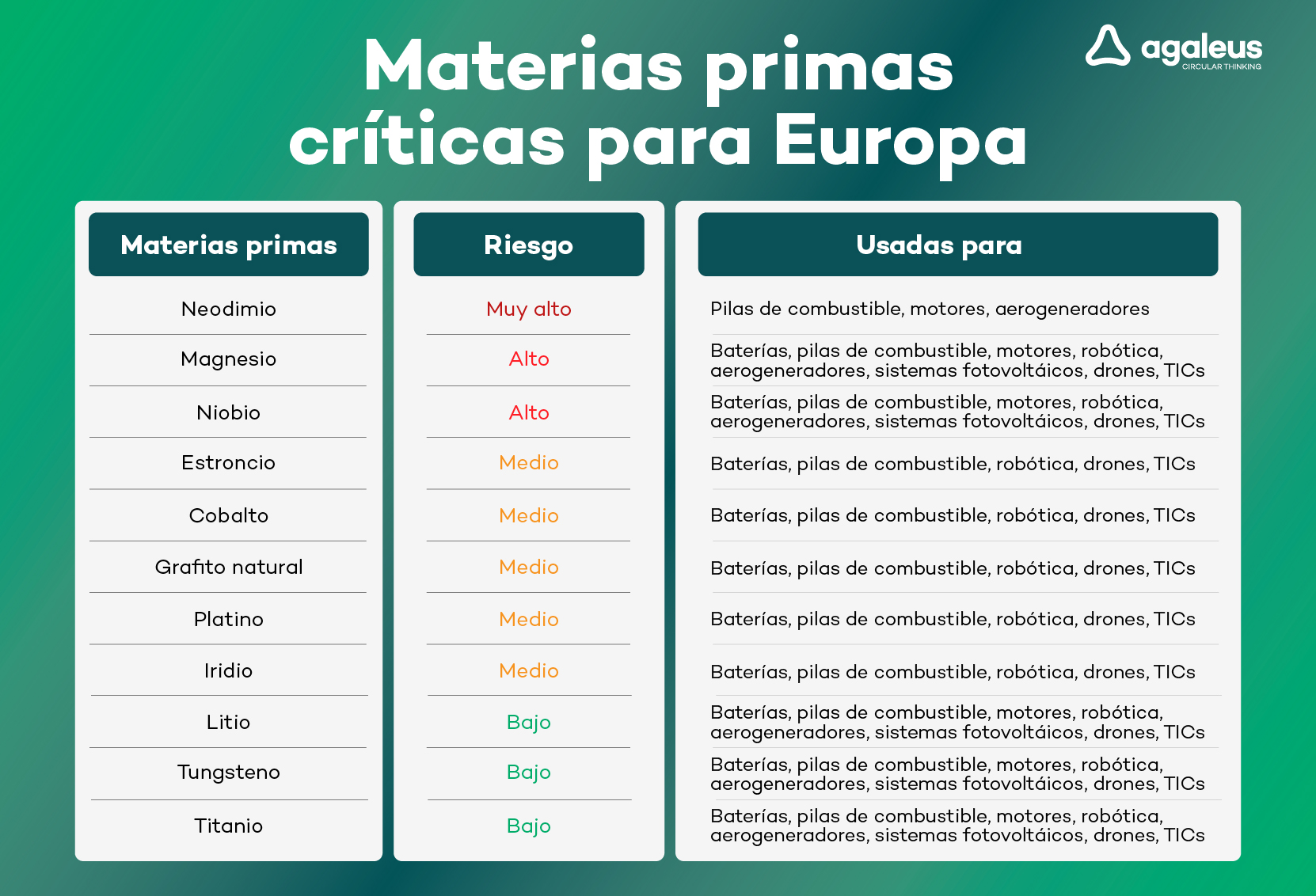 El reciclaje, clave en asegurar materiales a la industria | Agaleus